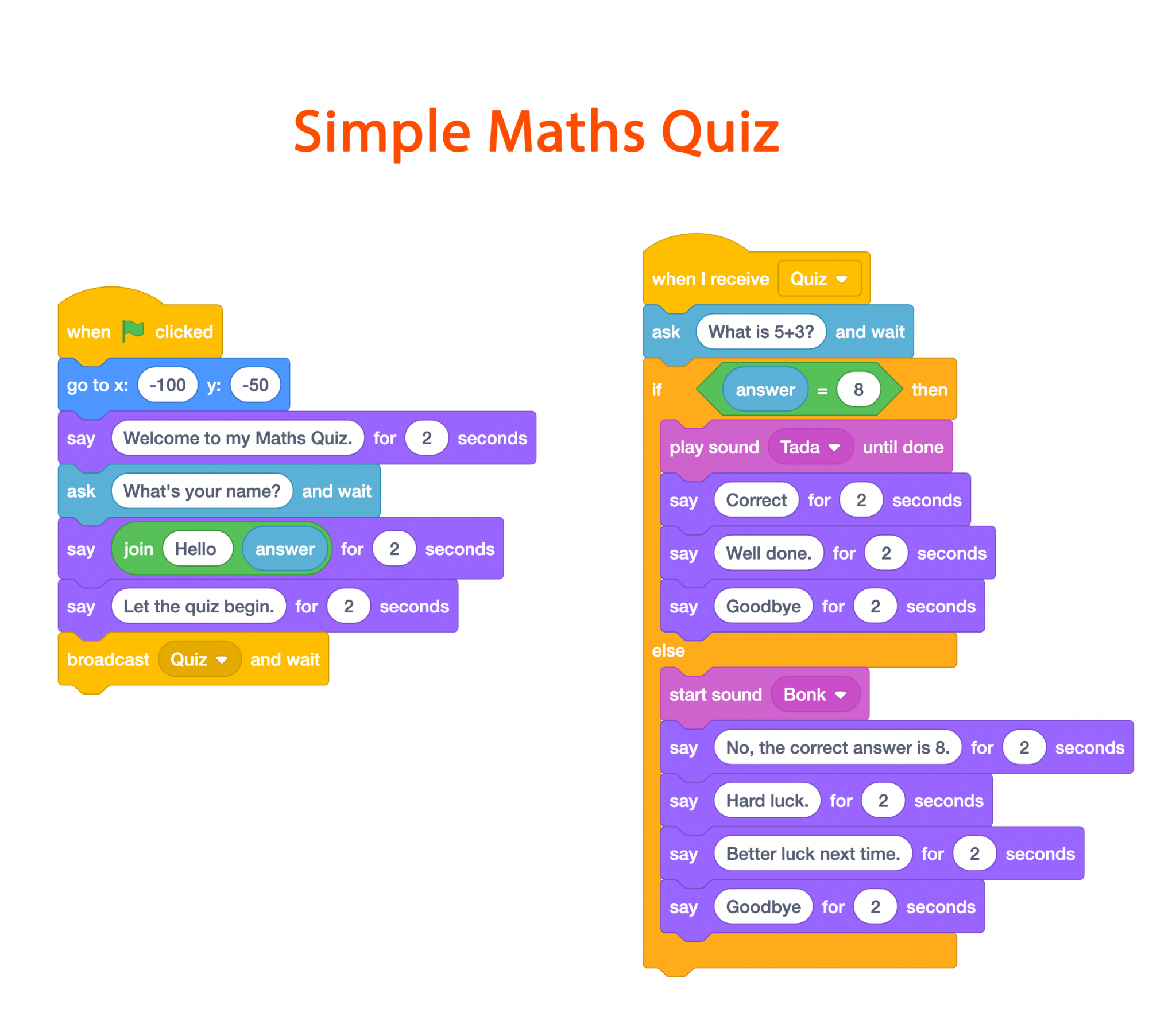 Simple Scratch Quiz Lumcloon NS